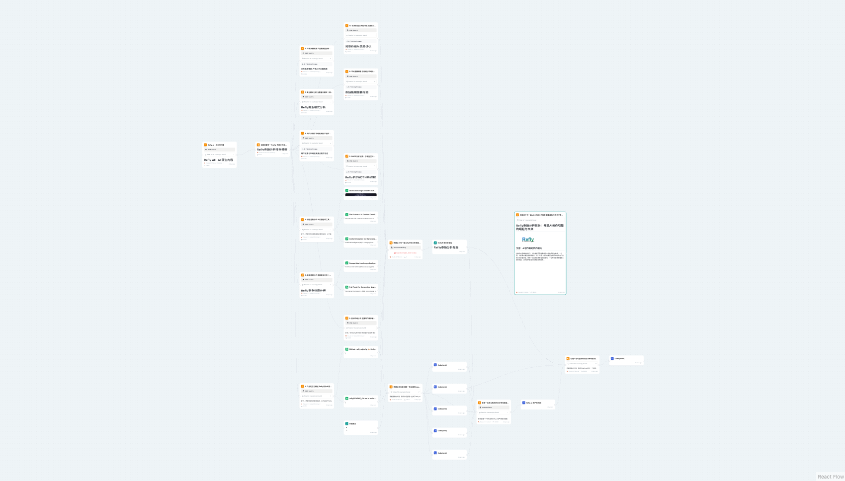 Refly.AI | The Open-Source Agentic Workspace for Human-AI Collaboration